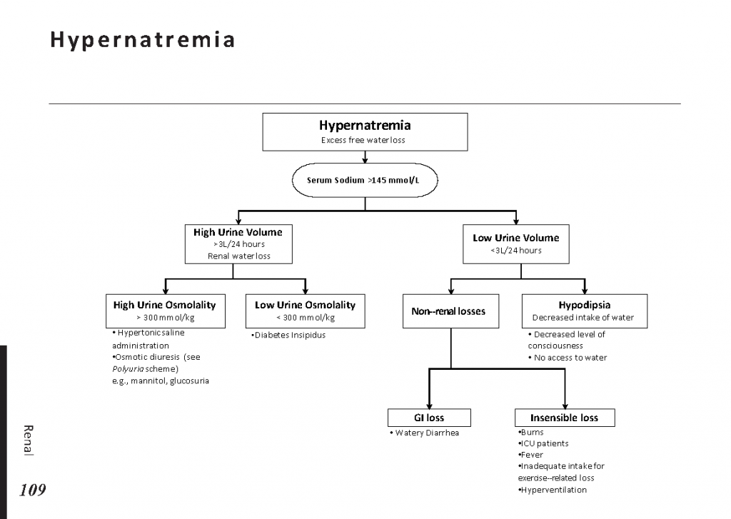 Twilight Anesthesia | What makes it different