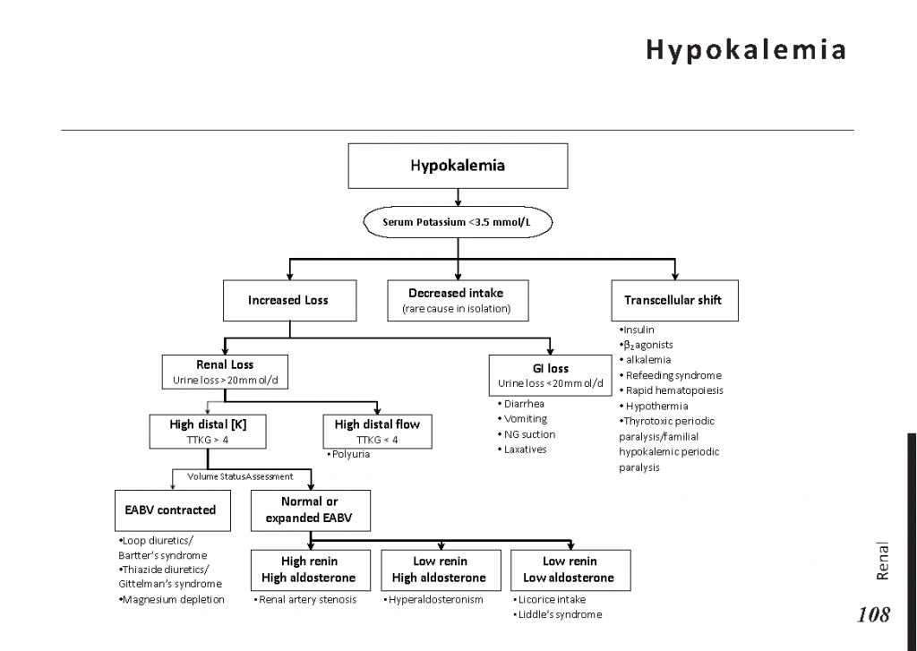 Twilight Anesthesia | What makes it different