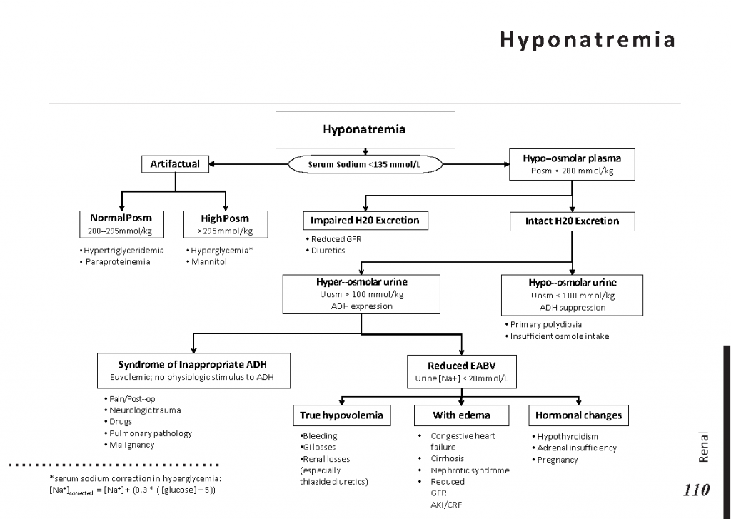 Twilight Anesthesia | What makes it different