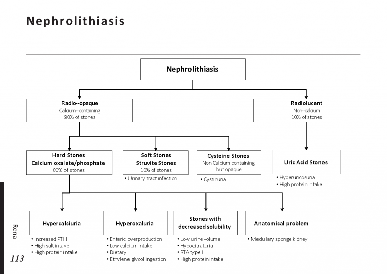 Twilight Anesthesia | What makes it different