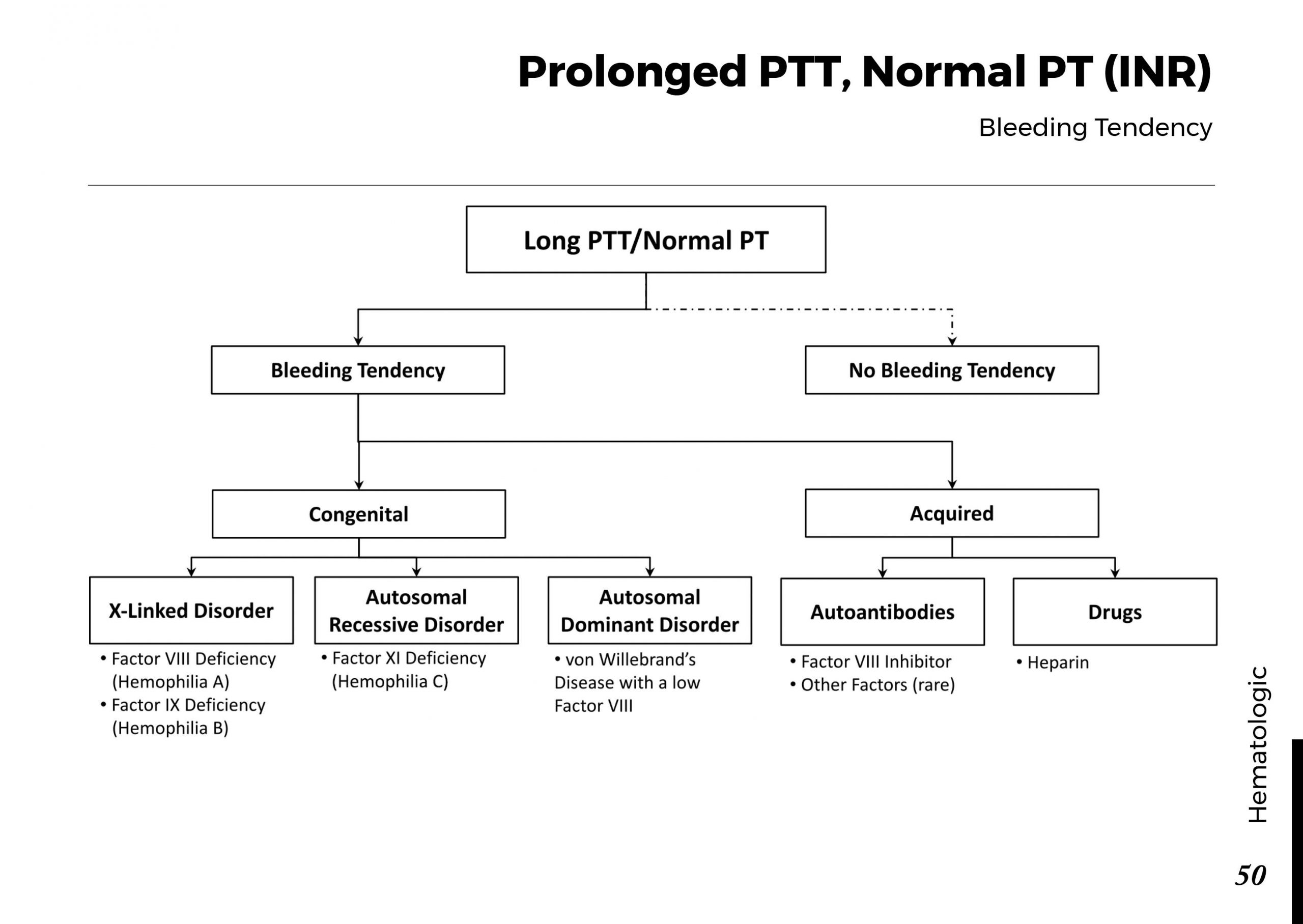 Endocrine System Internal Medicine Premium Block 6