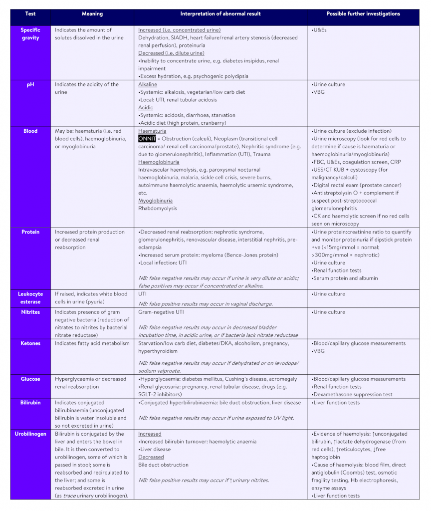 The Budget Diagnostician Medical Game | Medicogenic
