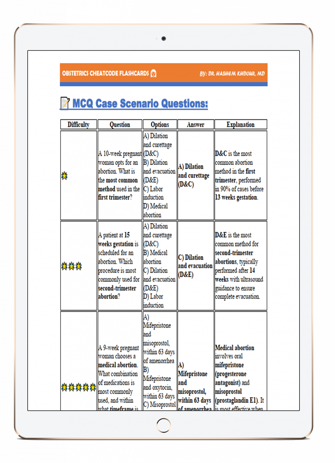 Medical Cheatcode Flashcards Books Series | Medicogenic